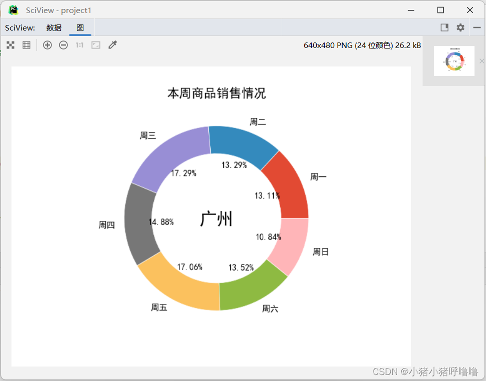 matplotlib 入门之饼图（三）_python空心饼图-CSDN博客