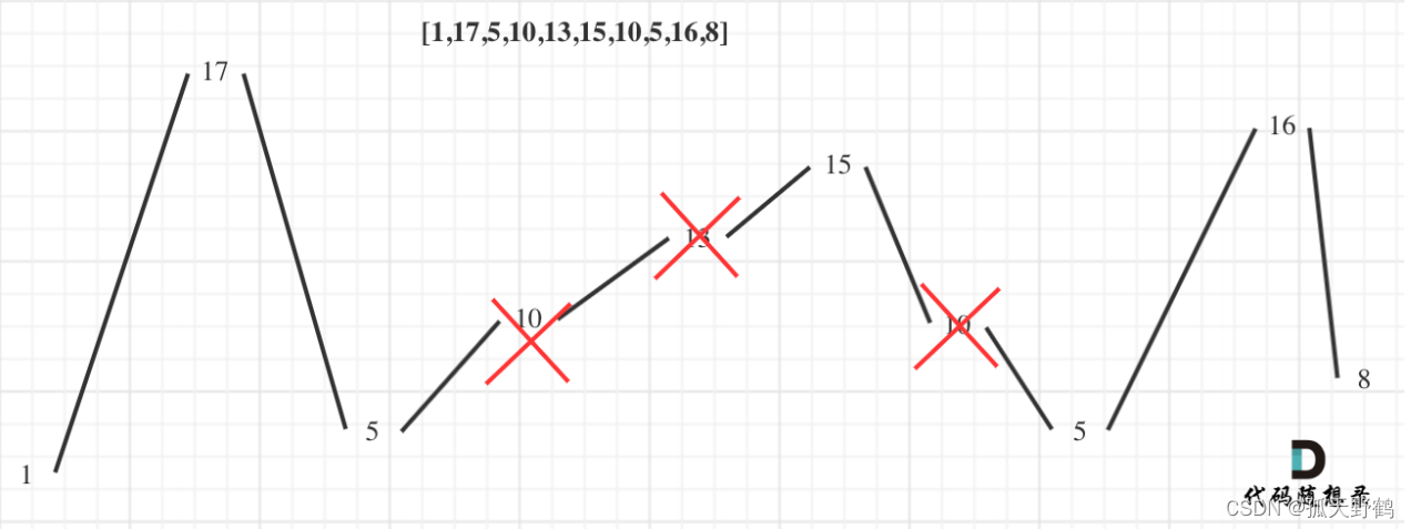 贪心算法 | LeetCode 376. 摆动序列-CSDN博客