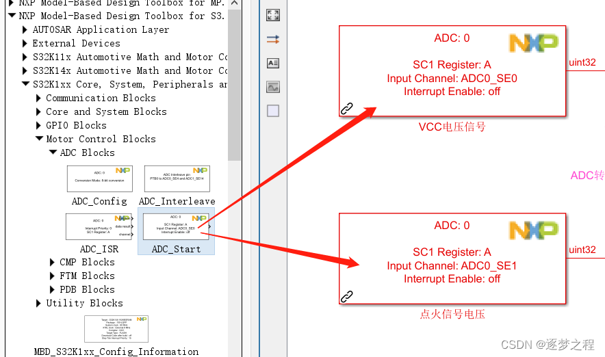 Matlab的SimuLink对FS32K144编程-ADC采集、IO采集、IO输出_simulink代码生成adc-CSDN博客