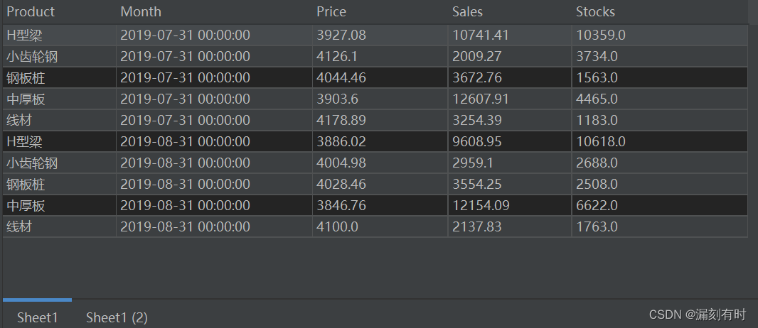 python数据可视化开发(2)：pandas读取Excel的数据格式处理（数据读取、指定列数据、DataFrame转json、数学运算、透视 ...