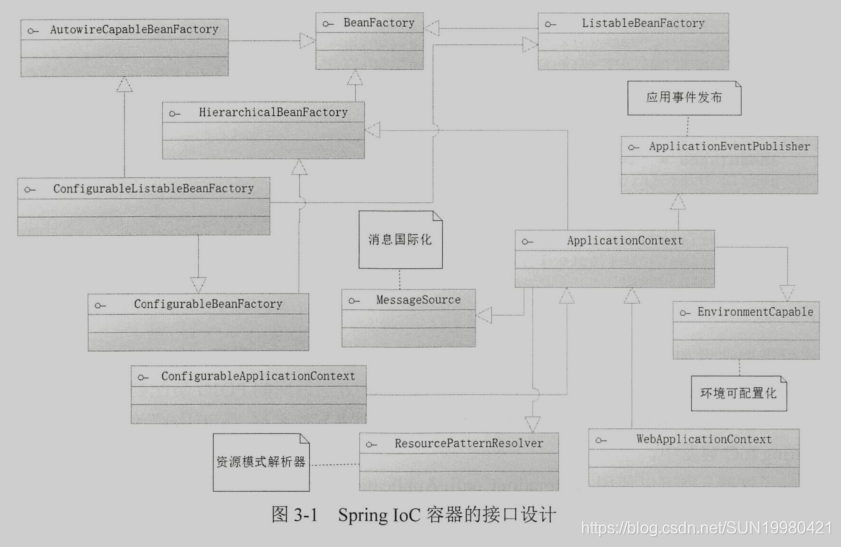 Spring Boot2.x——全注解下的Spring IoC_springboot2 ioc-CSDN博客