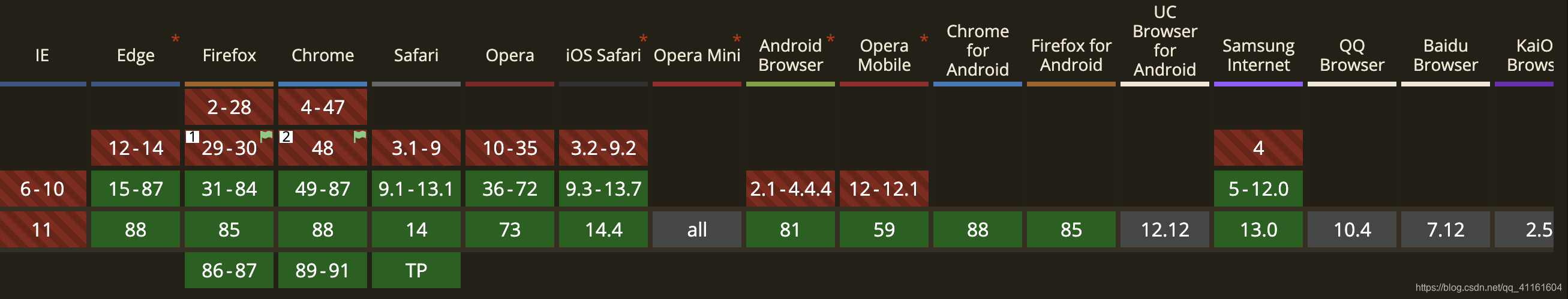 Css自定义属性(变量),css还可以这样写?scss Red带var Csdn博客