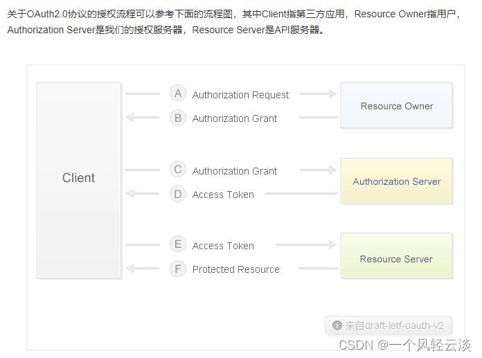 社交登陆OAuth2.0_微博 oauth2.0接入-CSDN博客