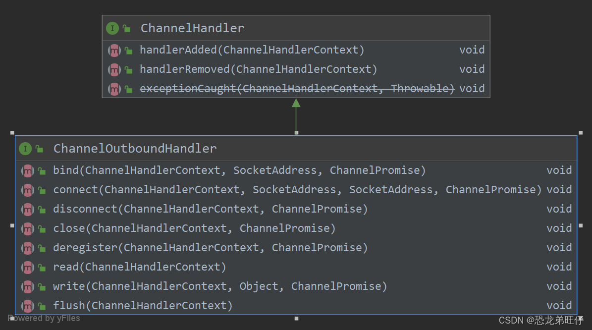 Netty源码解析- ChannelHandler相关实现类_hannelread(channelhandlercontext ctx, object msg)-CSDN博客