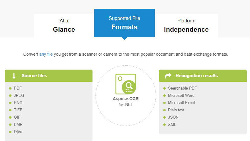 Aspose.OCR 22.6 for .NET//Aspose.OCR-CSDN博客