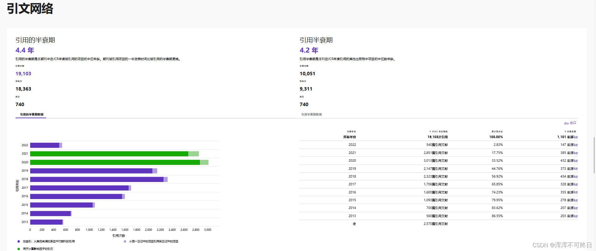 IEEE和Web of Science的JCR信息记录_web of science jcr-CSDN博客