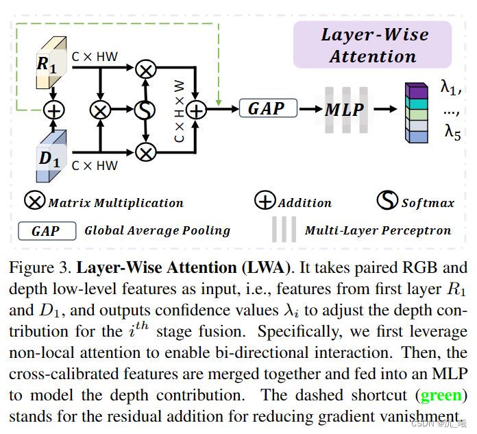 【0328】组会论文学习整理_image super-resolution using efficient striped win-CSDN博客
