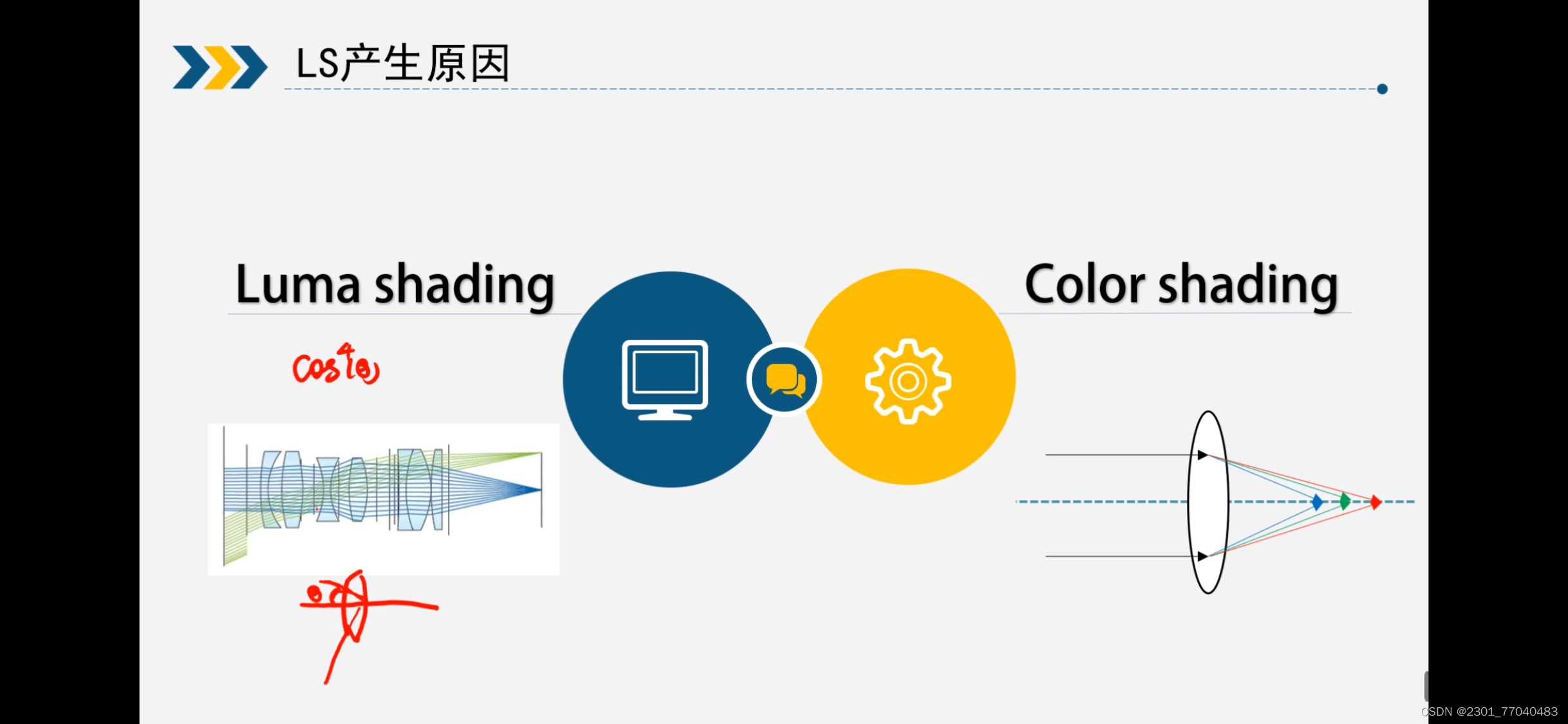 ISP- LSC_luma shading-CSDN博客