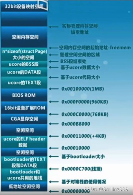 【uCore实验Lab1】清华大学操作系统实验-CSDN博客