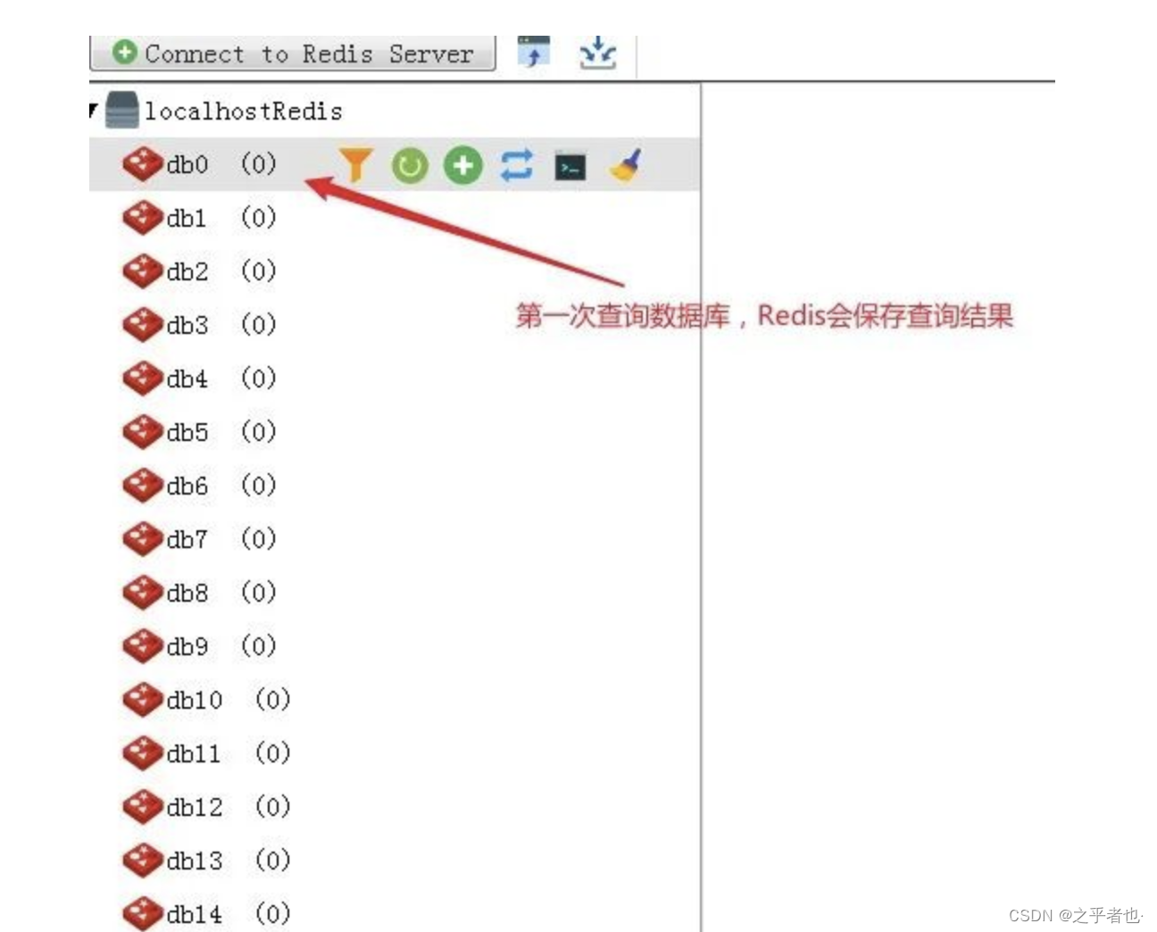 Java面试题分享二百三十三:springboot Aop Redis 延时双删功能实战java 延迟双删 Csdn博客