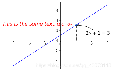 Matplotlib笔记(莫烦Python)_the following kwargs were not used by contour: 'cm-CSDN博客