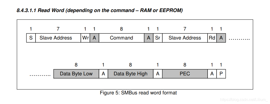 STM32使用I2C和PWM捕获读取MLX90615温度值_pwm进行温度采样-CSDN博客