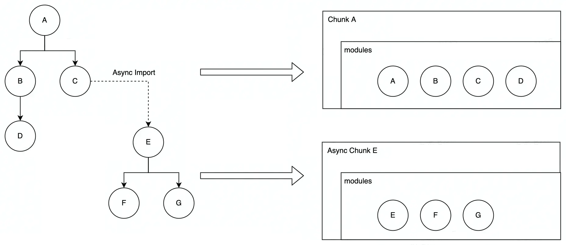 Webpack: 三种Chunk产物的打包逻辑_webpack chunk-CSDN博客