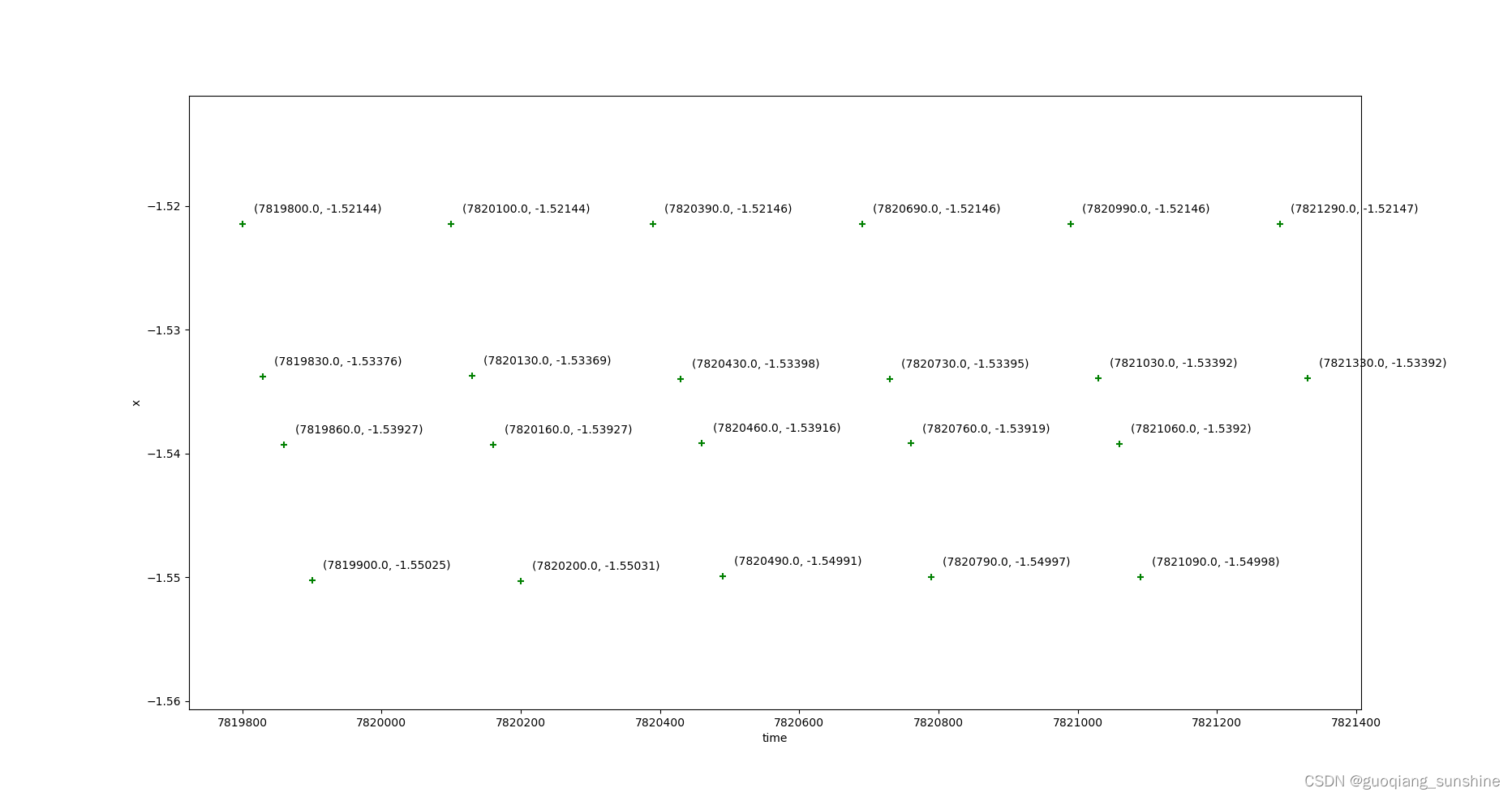 【python】6DOF analyse tool3_python飞机6dof模型-CSDN博客