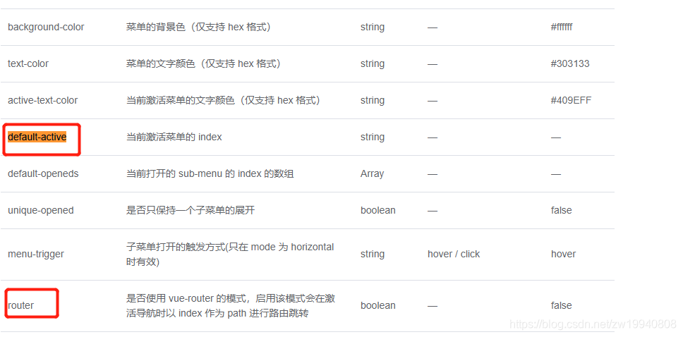 记录 D2-admin 侧边栏 二级路由高亮问题_d2admin 侧边栏-CSDN博客