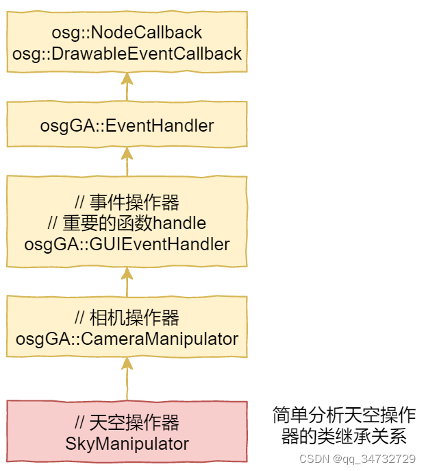 osgEarth示例分析——osgearth_skyview_osgearth相机视角-CSDN博客