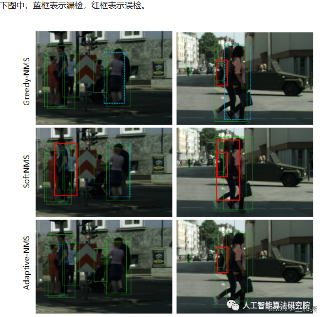 NMS算法详解-CSDN博客