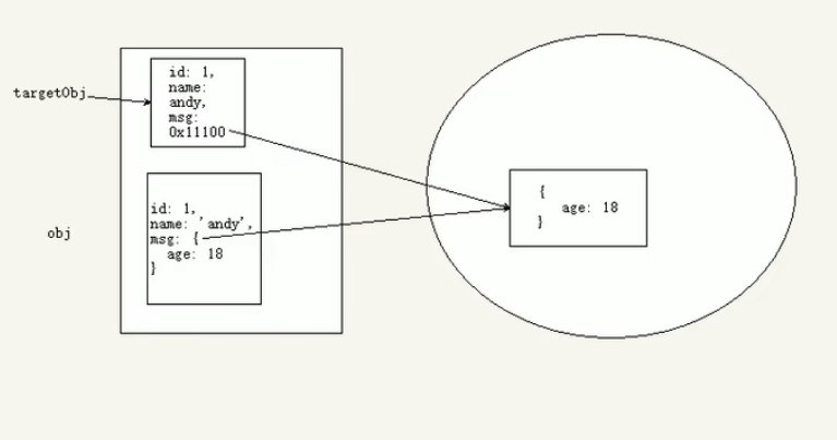 Jquery网页开发案例jquery 其他方法 Jquery 拷贝对象多库共存jquery 插件jq插件 Load插件 深拷贝 Csdn博客