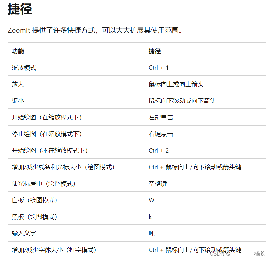 zoomlt屏幕放大画画工具_无限放大的画画软件-CSDN博客