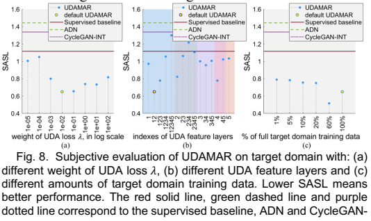 Metal Artefact Reduction with Unsupervised Domain Adaptation Regularization for Practical CT ...