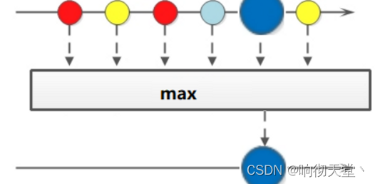 JavaStreamAPI详解：流式处理与实践示例,-CSDN博客