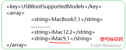2009年iMac装64位windows7及win10_imac10 2009安装win10教程-CSDN博客