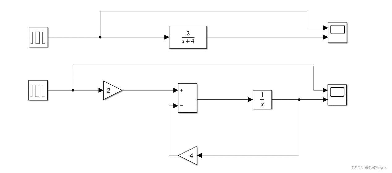 Matlab实验simulink的应用matlab程序设计与应用simulink实验 Csdn博客