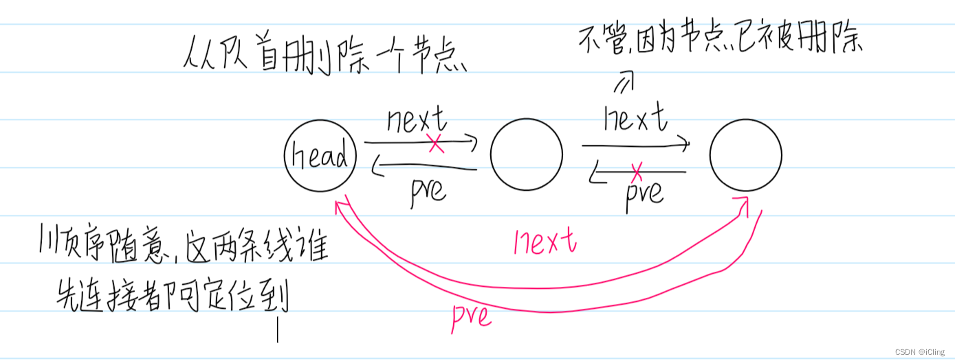 Leetcode Go 第641题 设计循环双端队列 Csdn博客