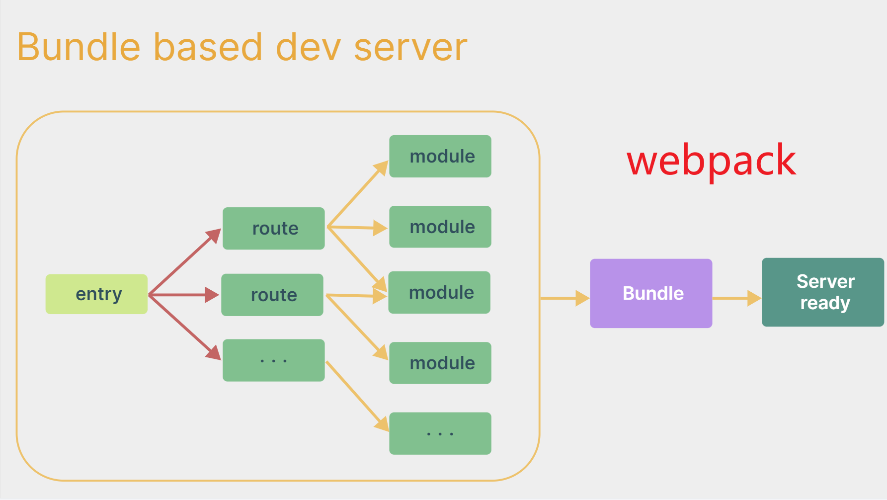 Vue3+ts(day01：Vue3简介、初始化Vue3工程)_尚硅谷 张天禹整理的ts资料-CSDN博客
