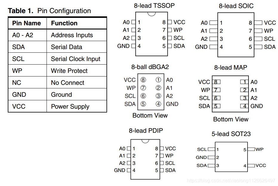 Stm32入门开发 介绍iic总线、读写at24c02eeprom采用模拟时序stm32 模拟iic与eeprom 通信 Csdn博客