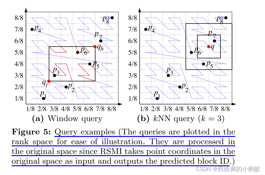 Effectively Learning Spatial Indices(VLDB)_efficiently learning spatial indices-CSDN博客