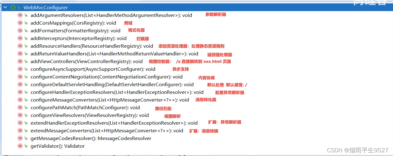 Springboot整合MVC进阶篇_spingboot中整合springmvc-CSDN博客
