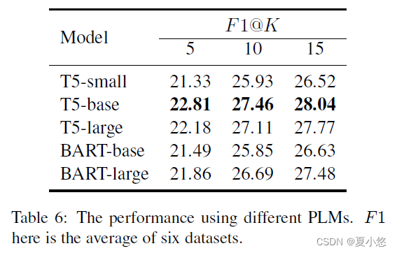 PromptRank：使用Prompt进行无监督关键词提取_promptrank: unsupervised keyphrase extraction usin-CSDN博客