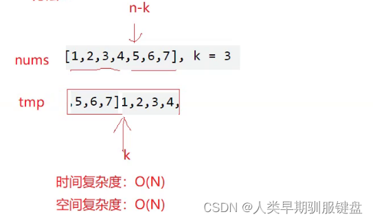 数据结构：轮转数组问题_memcpy(tmp,nums+n-k,sizeof(int)*k); memcpy(tmp+k,m-CSDN博客