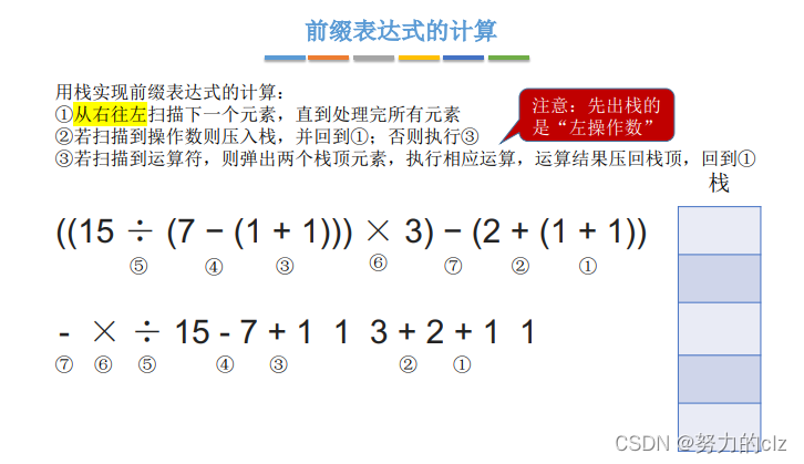 王道数据结构课代表 考研数据结构 第三章 栈和队列 究极精华总结笔记王道数据结构哪一章最难 Csdn博客