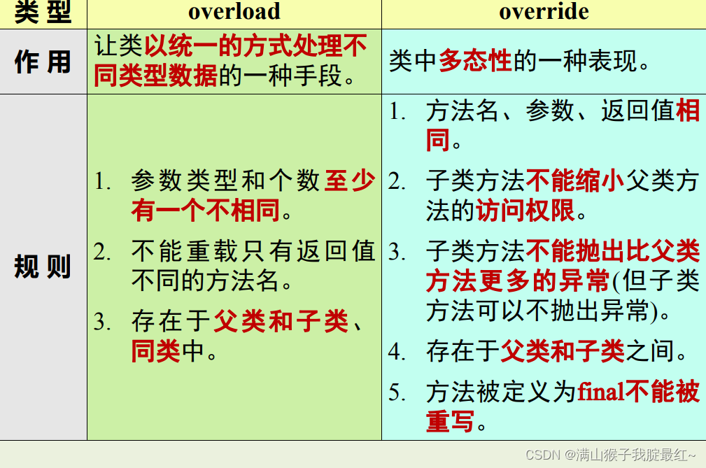 对象的上转型对象-CSDN博客
