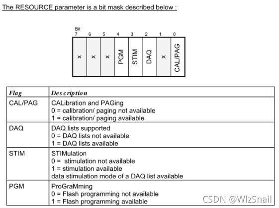Xcp调试_xcp daq-CSDN博客