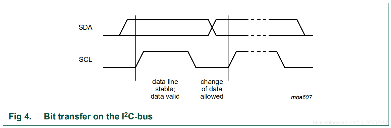 I2C总线详解-CSDN博客