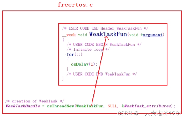 【RTOS学习】CubeMX对FreeRTOS的适配_cubemx freertos-CSDN博客