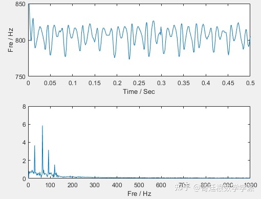 多重同步压缩变换multisynchrosqueezing transform(MSST)在信号处理中的应用-CSDN博客