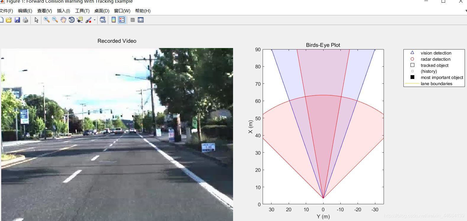 matlab实例一之Forward Collision Warning Using Sensor Fusion (视觉和毫米波雷达)_matlab画传感器fov-CSDN博客