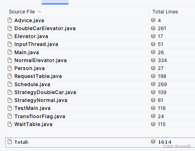 BUAA-2024年春-OO第二单元总结-CSDN博客