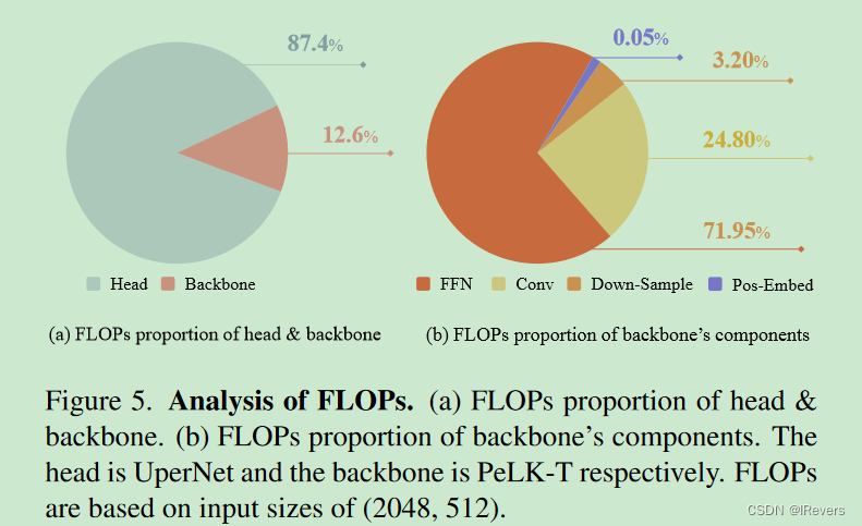 PeLK：通过周边卷积的参数高效大型卷积神经网络_pelk: parameter-efficient large kernel convnets wi-CSDN博客