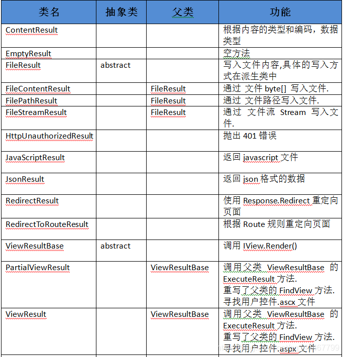 C# 中MVC中几种常用ActionResult_c# actionresult-CSDN博客