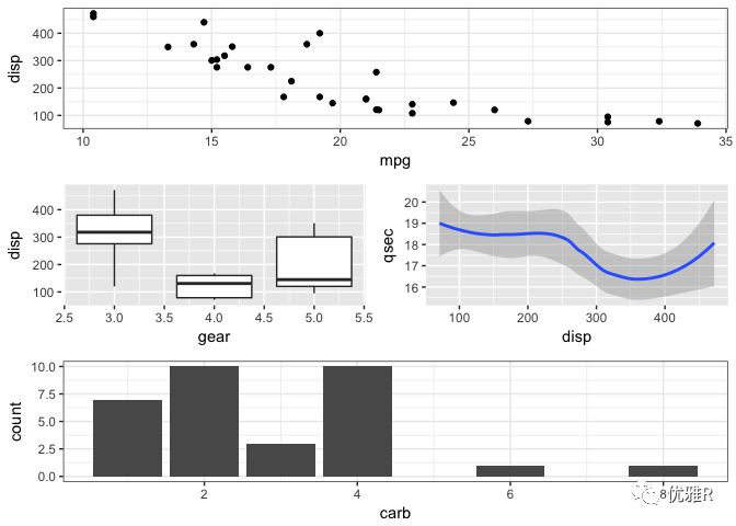 「R」ggplot2拼图包patchwork推荐与使用_patchwork包-CSDN博客