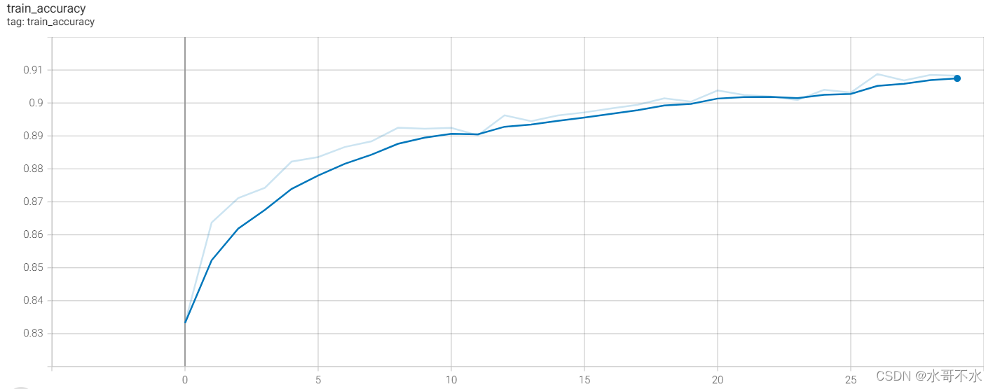 Tensorflow---使用Tensorflow进行VGG模型的迁移学习和自定义训练_迁移学习下载vgg-CSDN博客