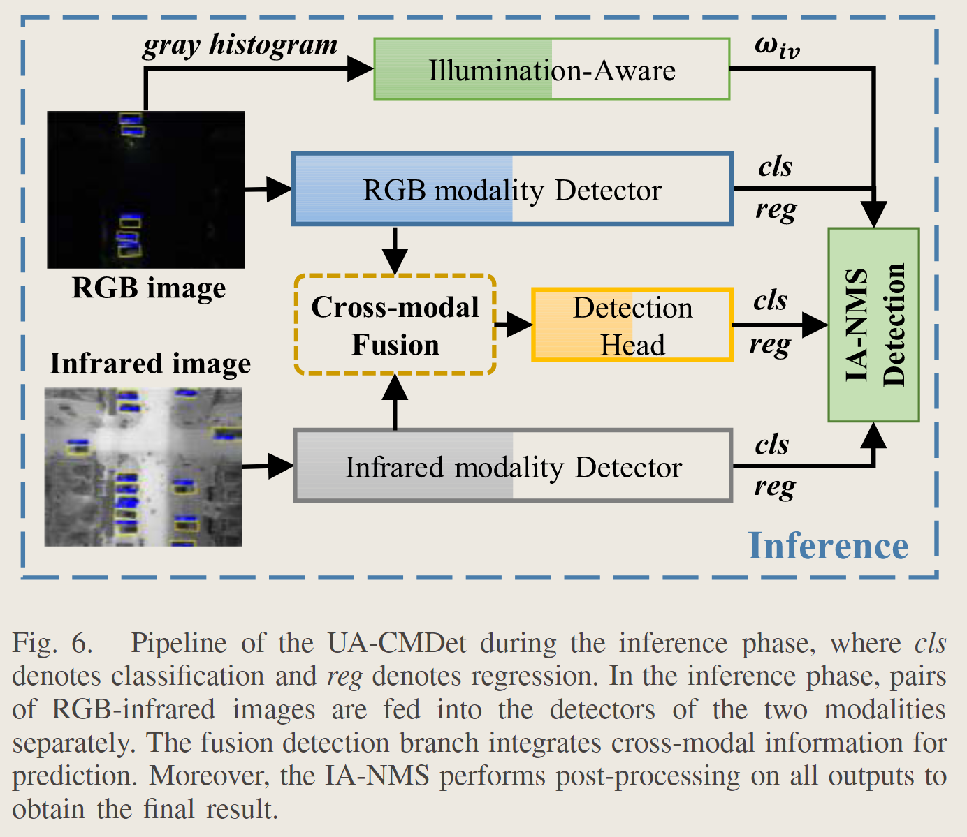 Drone-Based RGB-Infrared Cross-Modality Vehicle Detection via ...