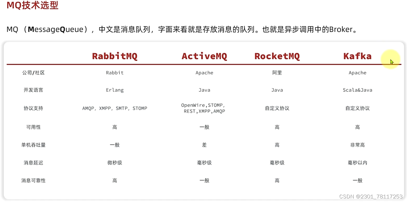 Java RabbitMQ、ActiveMQ、RocketMQ、Kafka的区别_java rabitme rocketmq kafaka-CSDN博客