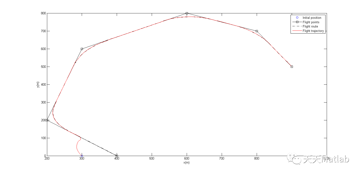 Matlab实现模糊控制的无人机飞行附代码模糊控制算法 Matlab 代码实现 Csdn博客