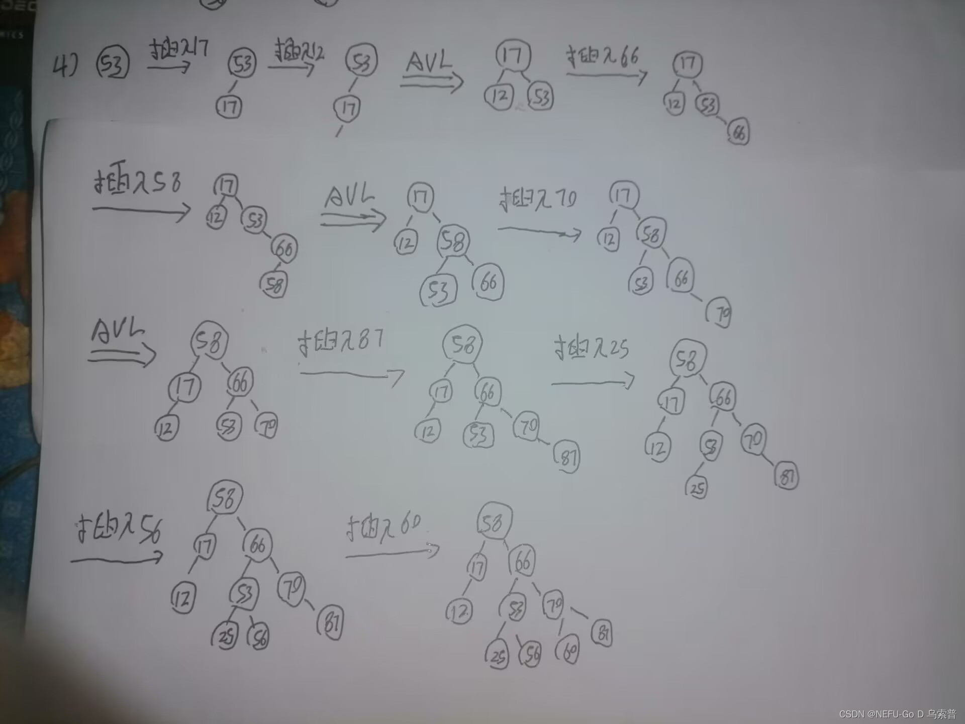 BST与AVL树实现：查找、插入及平衡检验-CSDN博客